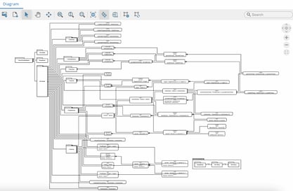 SysML v2 Viewer | Tom Sawyer Software